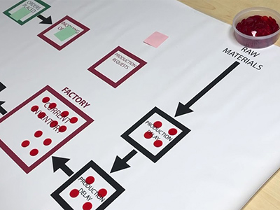 Business Dynamics: MIT's Approach to Diagnosing and Solving Complex ...